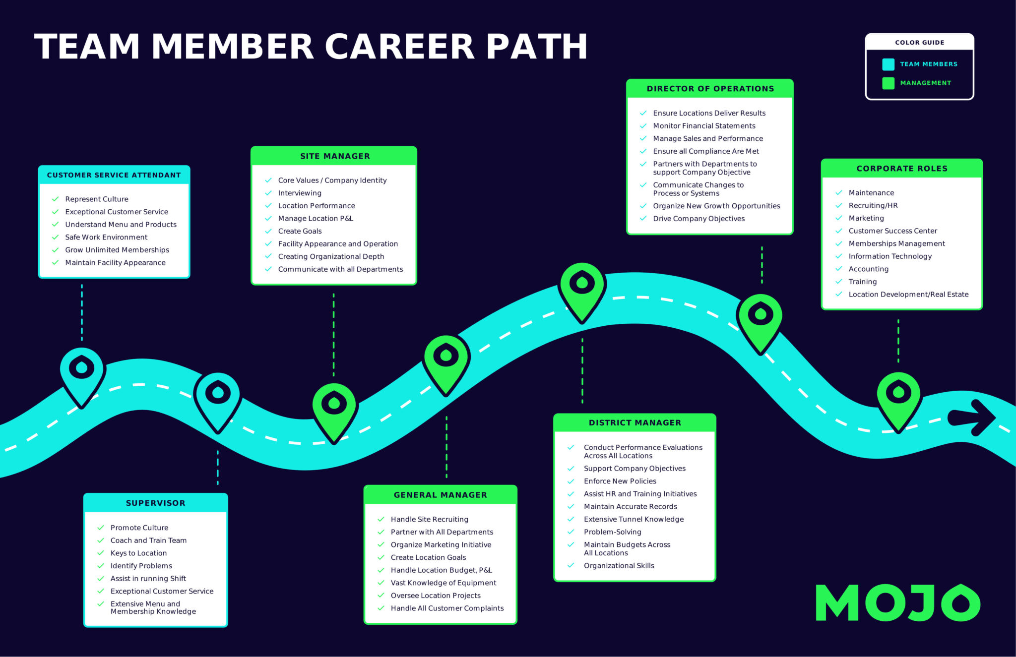 Career Growth | Premium Car Wash & Detailing Services | MOJO Car Wash